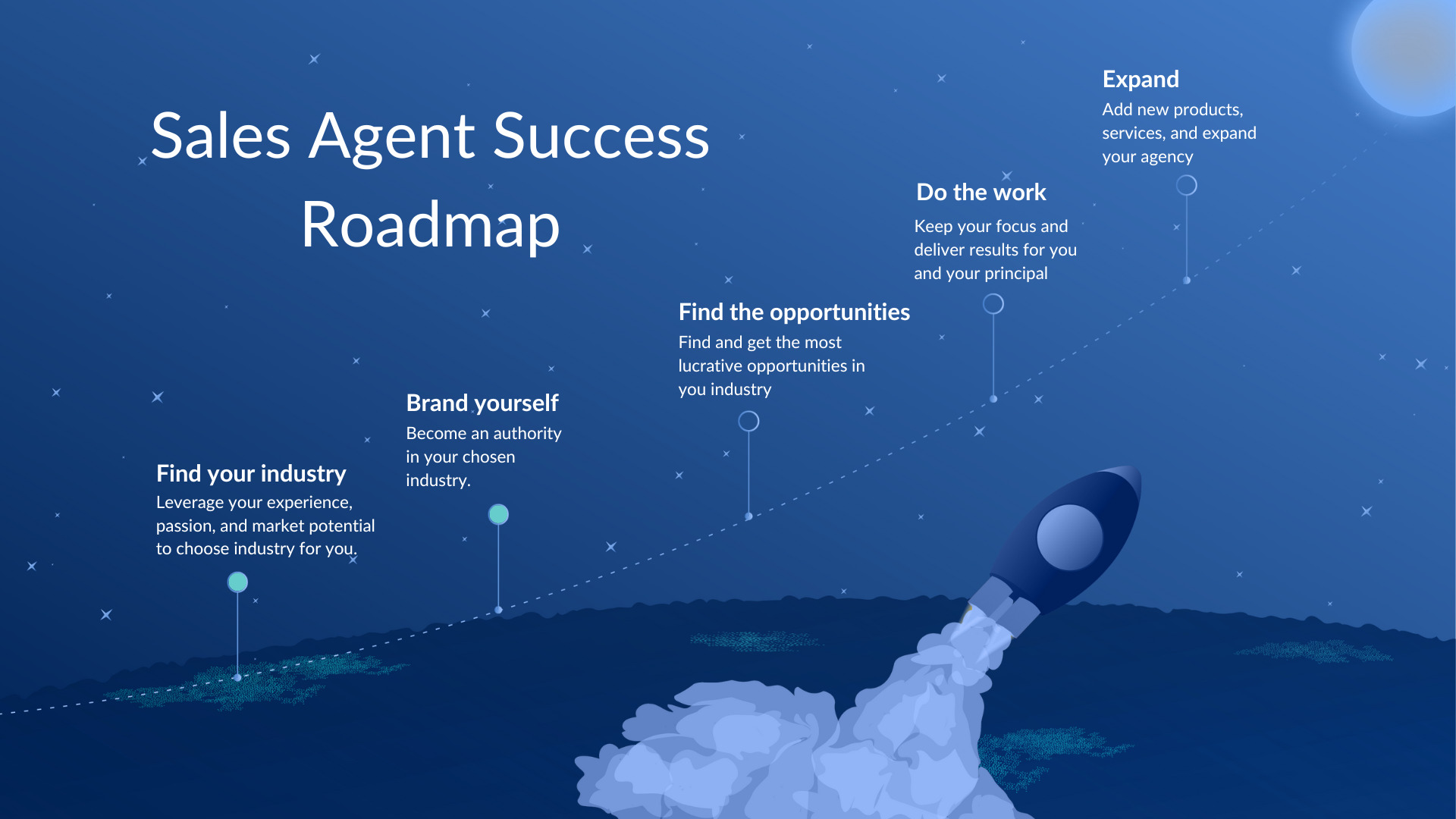 A Sales Agent's Guide to Success: How to Outperform the Competition and ...